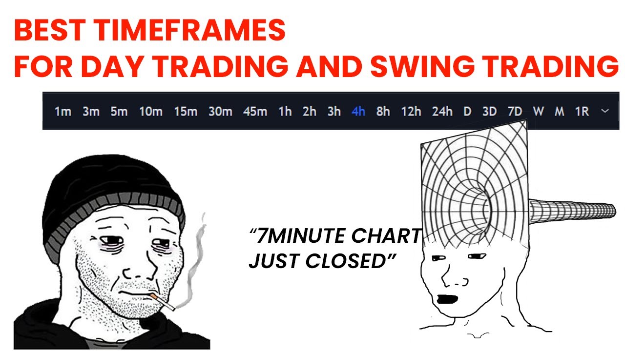 What is the Best Timeframe To Trade? - Complete Day trading and Swing ...