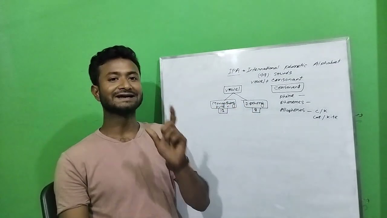 IPA( Classification of vowel and consonant sounds)Linguistics in bangla ...