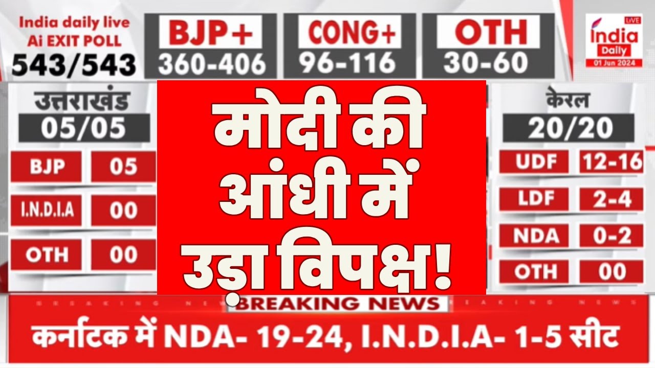 Lok Sabha Election Exit Poll 2024 LIVE: BJP 400 पार, विपक्ष के उड़ गए ...