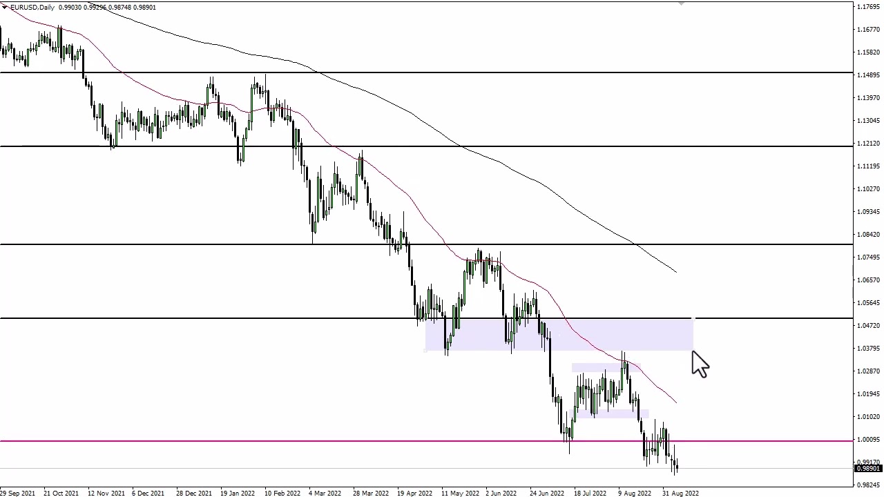 EUR USD Technical Analysis For September 08 2022 By FXEmpire YouTube eur-usd-technical-analysis-for-september-08-2022-by-fxempire-youtube
