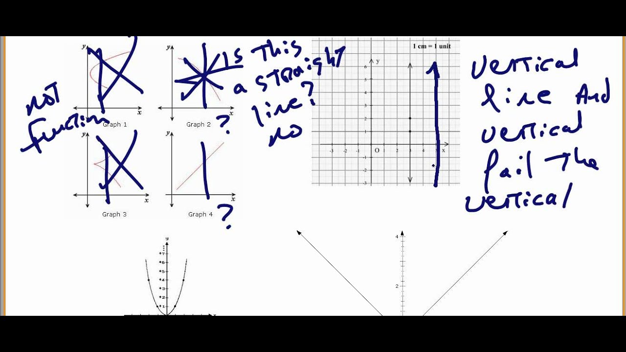 Identifying Linear Functions By Graphs YouTube Identifying Linear Functions By Graphs YouTube