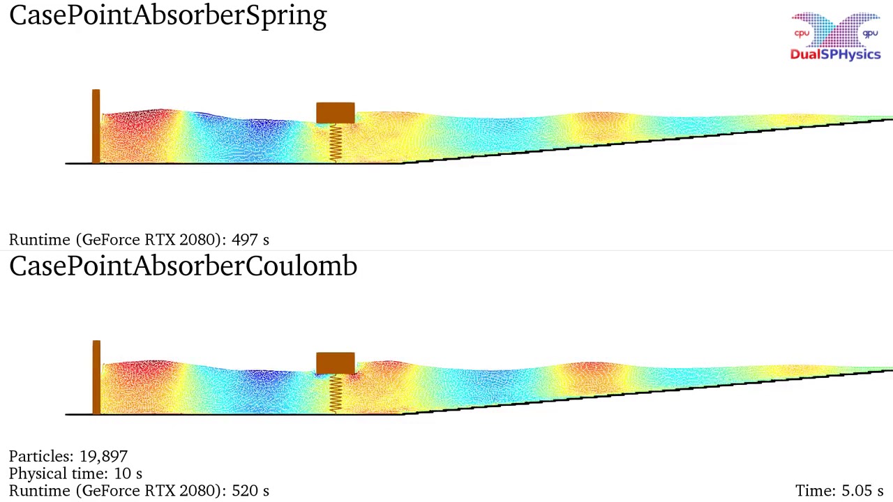 DualSPHysics example: CasePointAbsorberSpring & CasePointAbsorberCoulomb - YouTube