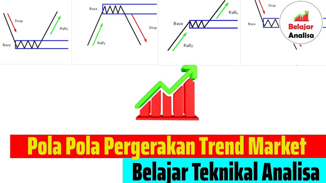 Pola Pola Pergerakan Trend - Teknikal Analisa #4 | Belajar Trading ...