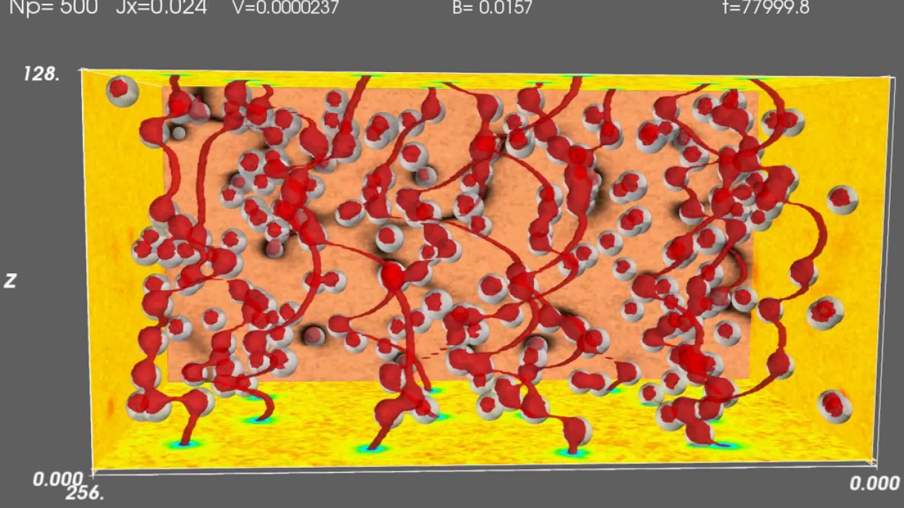 Magnetic vortices in type-II superconductor with embedded spherical ...