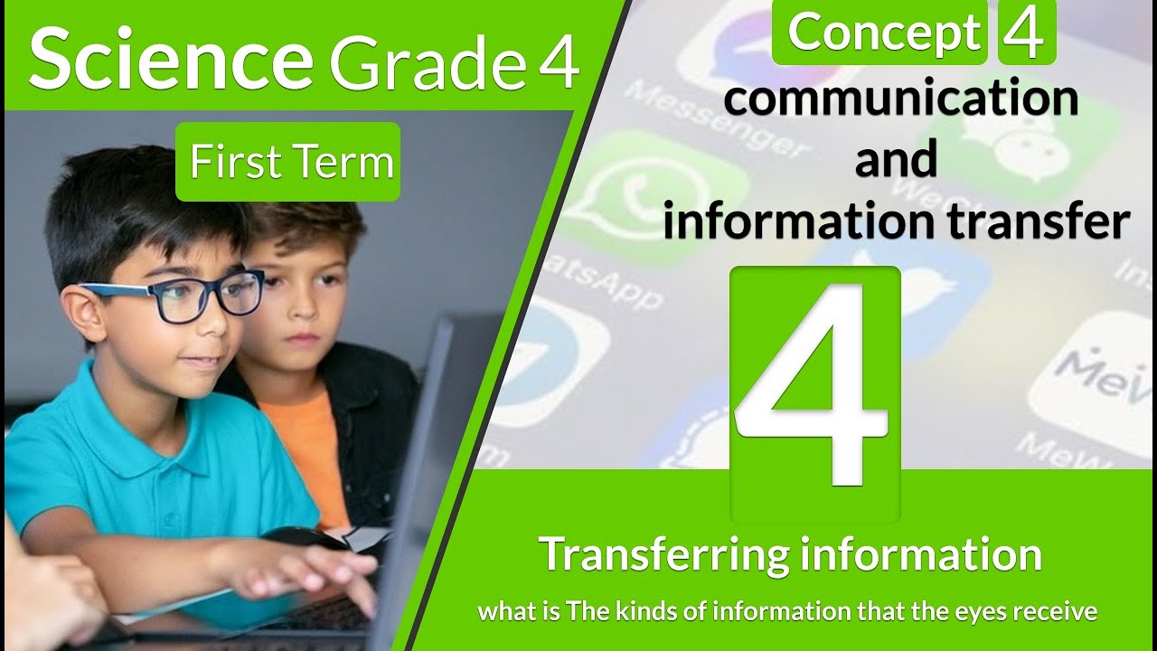 Transferring information| LESSON 2.2|what is The kinds of information ...