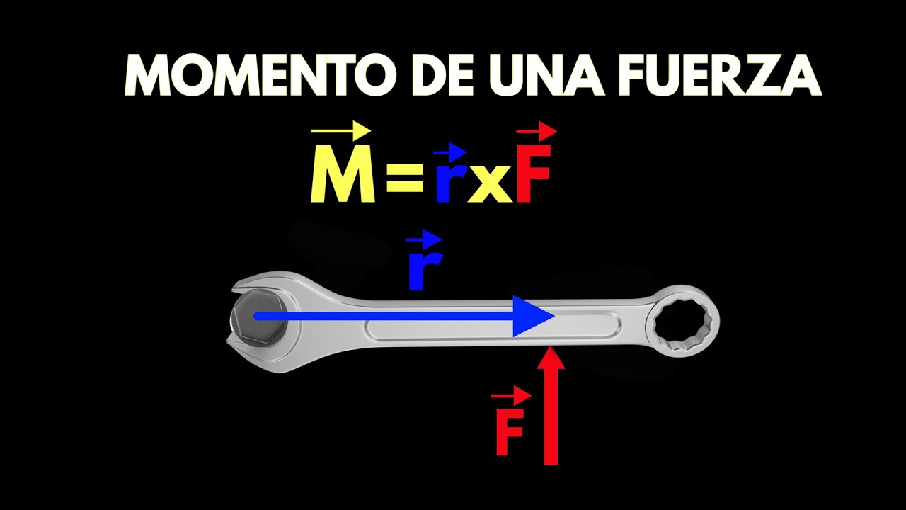 Momento de una fuerza con respecto a un punto: explicación y ejemplos ...