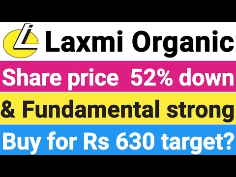 Laxmi Organic Stock Analysis!Laxmi Organic Share Technical Analysis!Laxmi Organic Share Price ...