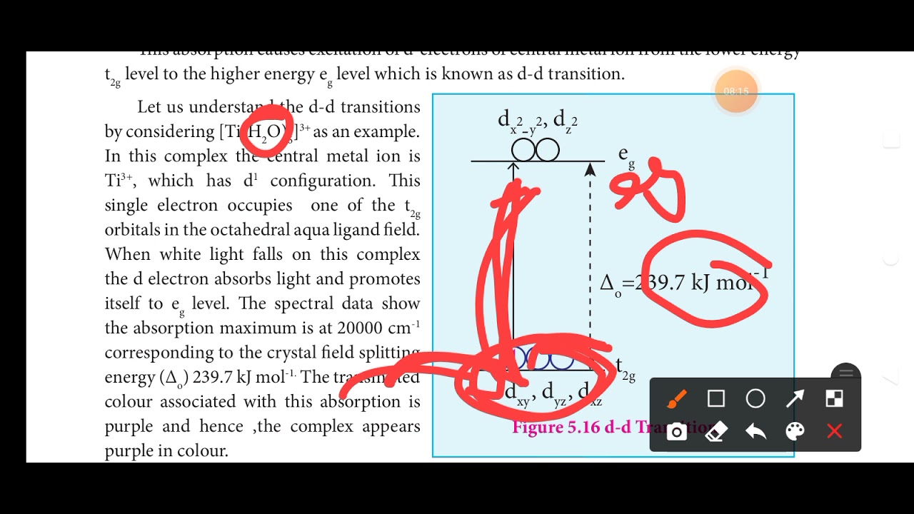 colour of coordination compounds - YouTube