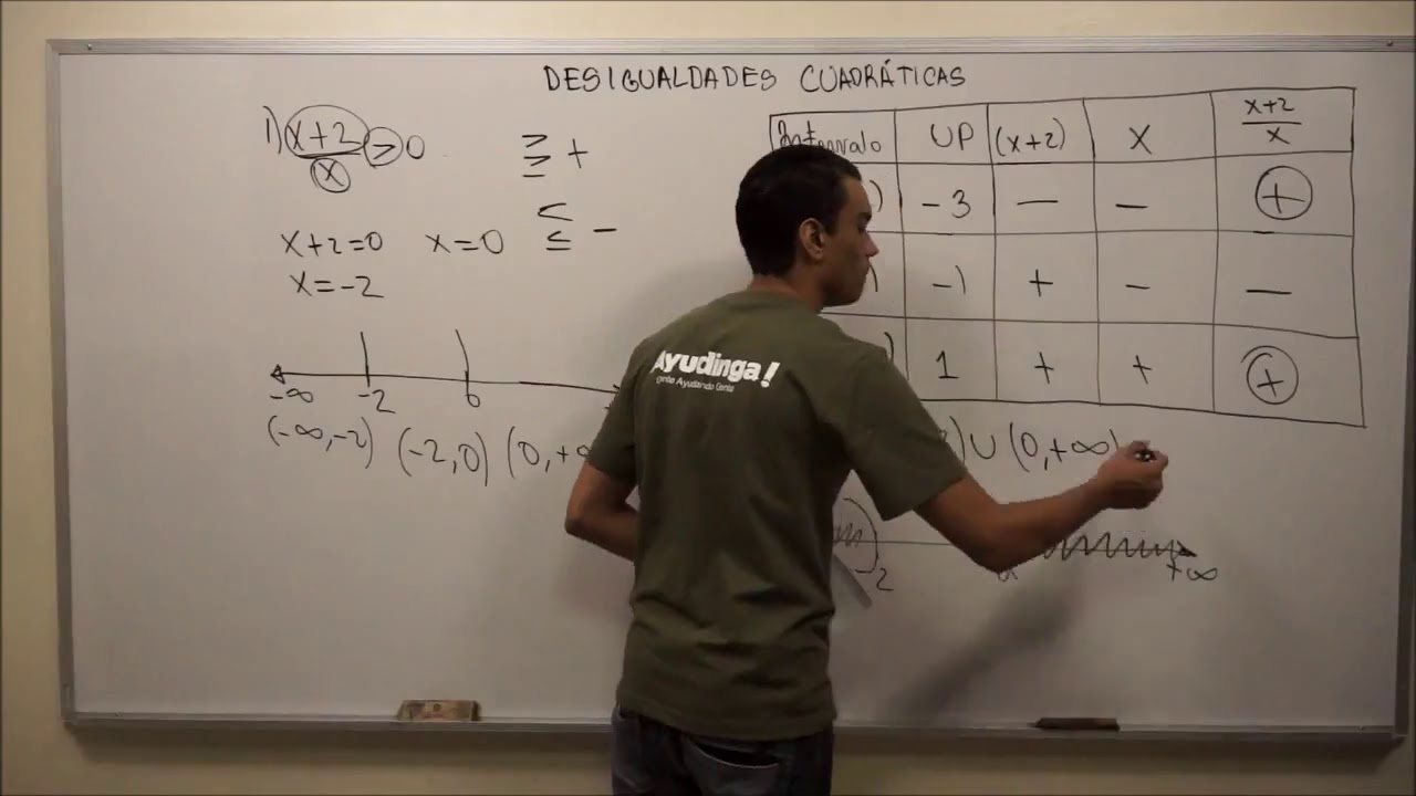 Desigualdades Racionales | Teoría & Concepto y Ejercicio #1 - YouTube