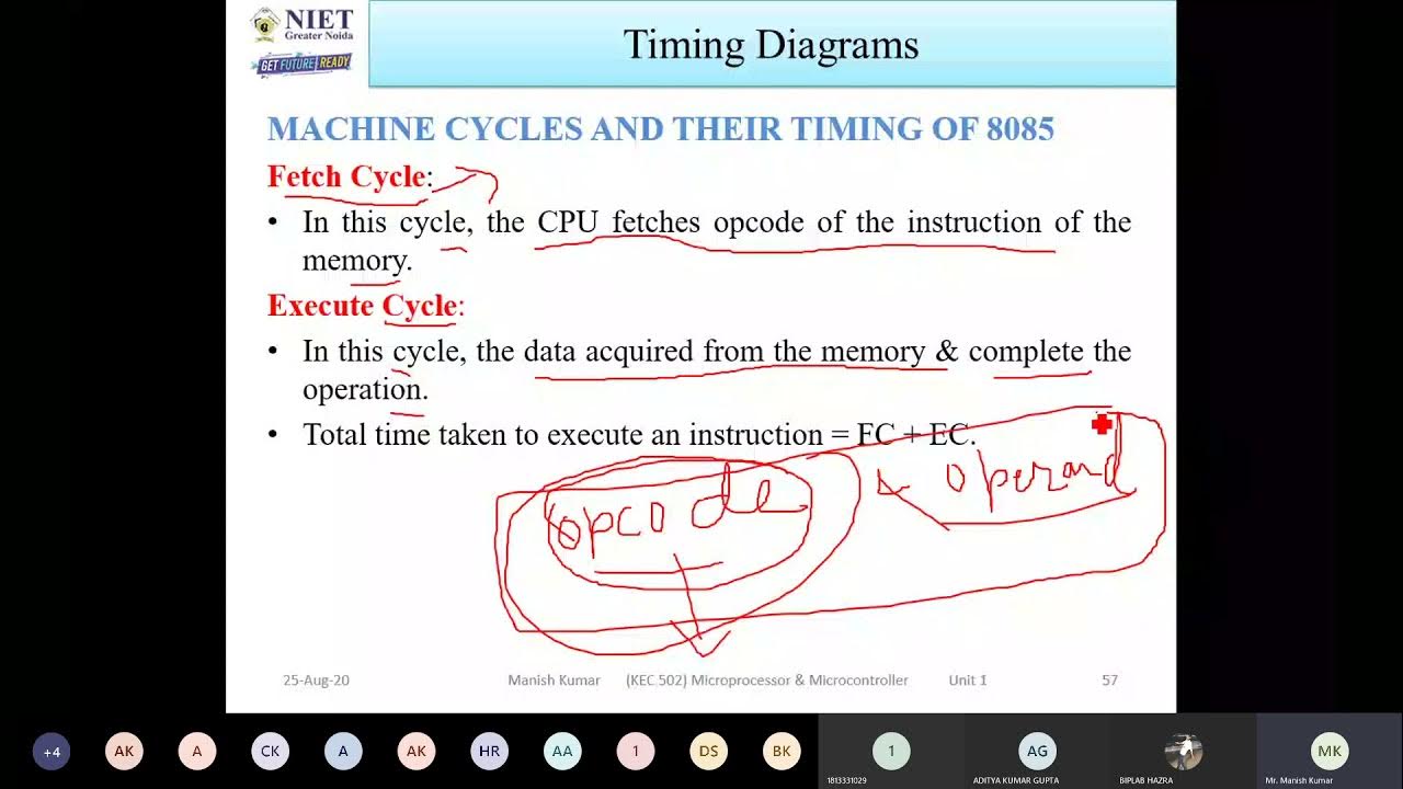 Introduction to machine cycle & Timing Diagram - YouTube