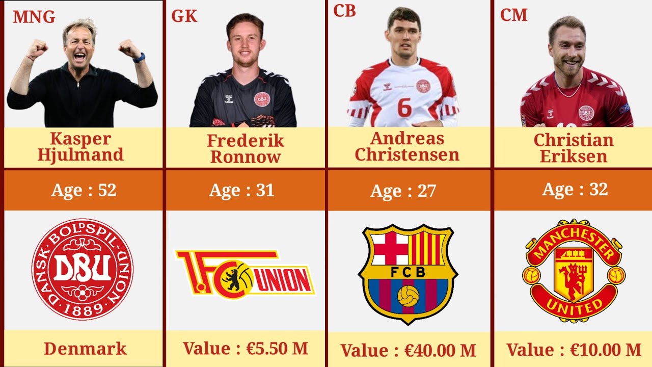 SQUAD DENMARK for UEFA EURO 2024 - YouTube