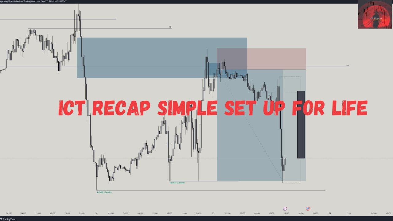 ICT Simple Set Up Recap EURUSD | ICT Hunter - YouTube