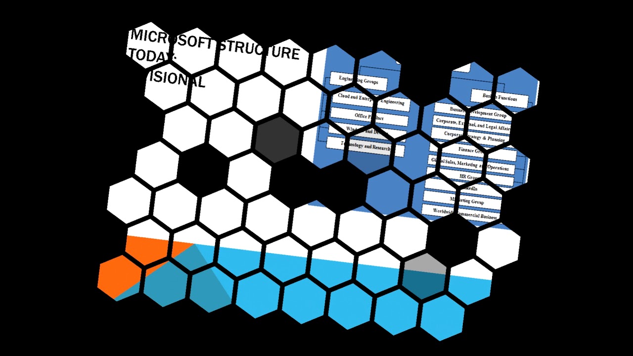 Microsoft Org Structure - YouTube