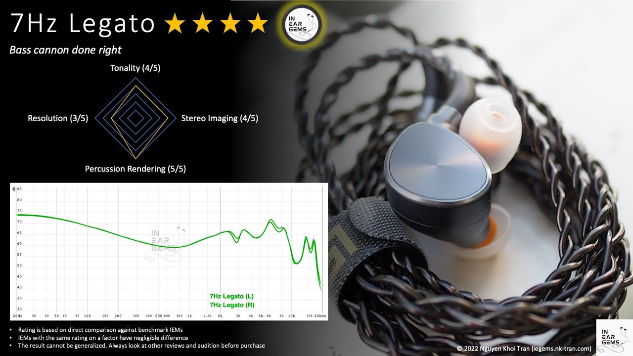 In-ear Gems | 7Hz Legato IEM Review - YouTube