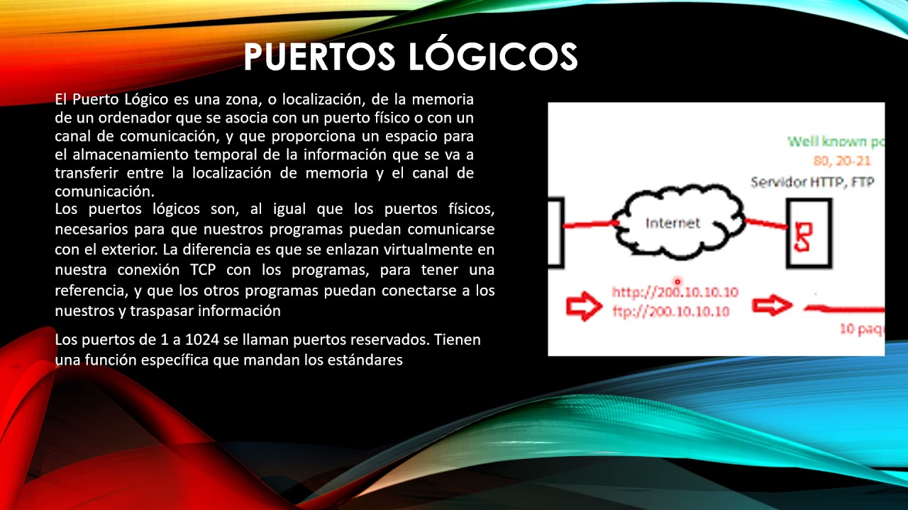 PUERTOS FISICOS Y LOGICOS - YouTube
