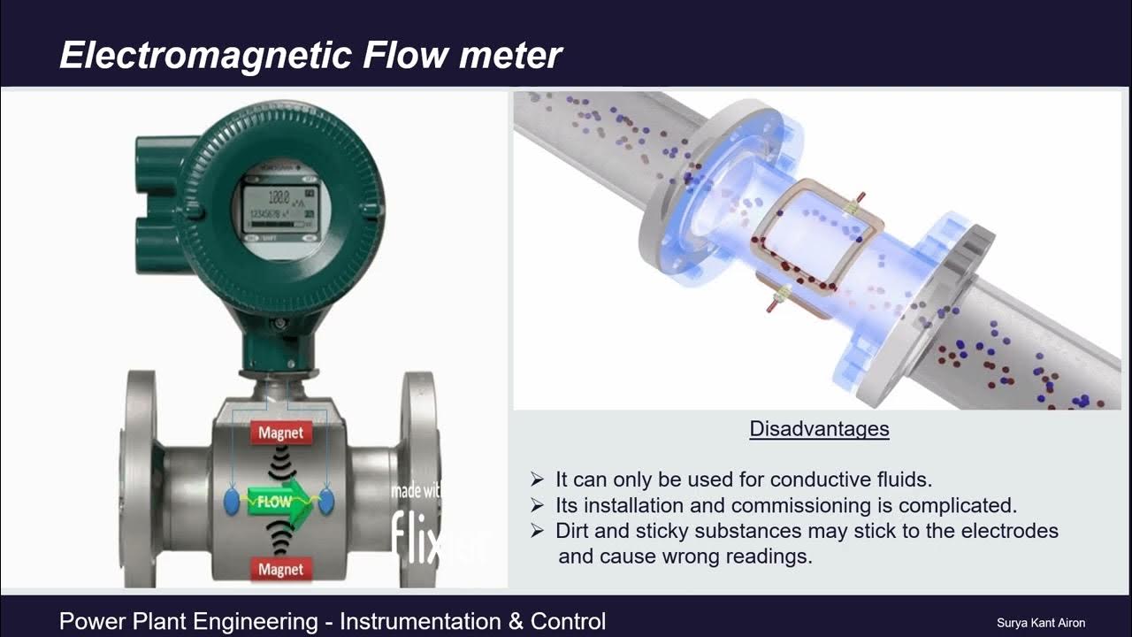Electromagnetic Flow Meter | Mag flow meters | magnetic flow meters - YouTube