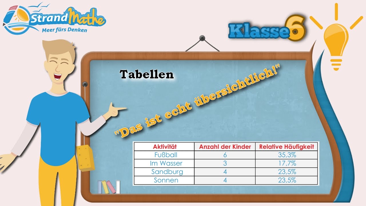 Tabellen ǀ Lernwerk TV