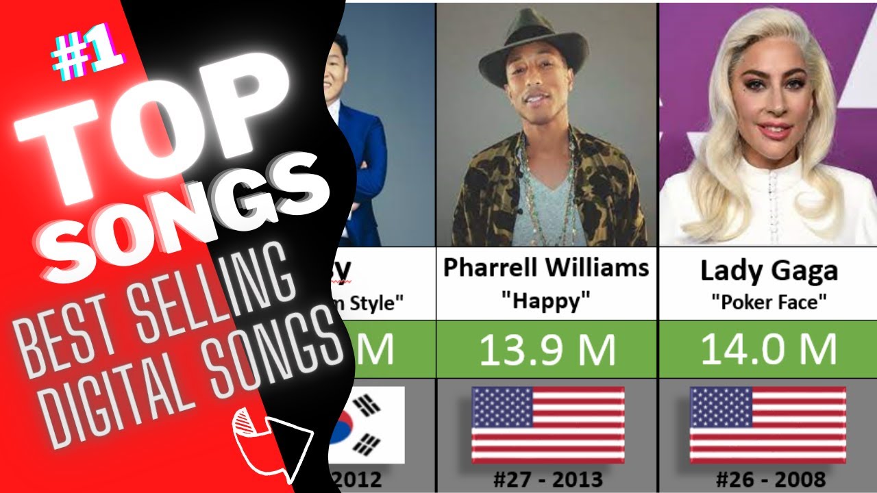 Top Best Selling Digital Tracks - How Many Copies Have Been Sold? - YouTube