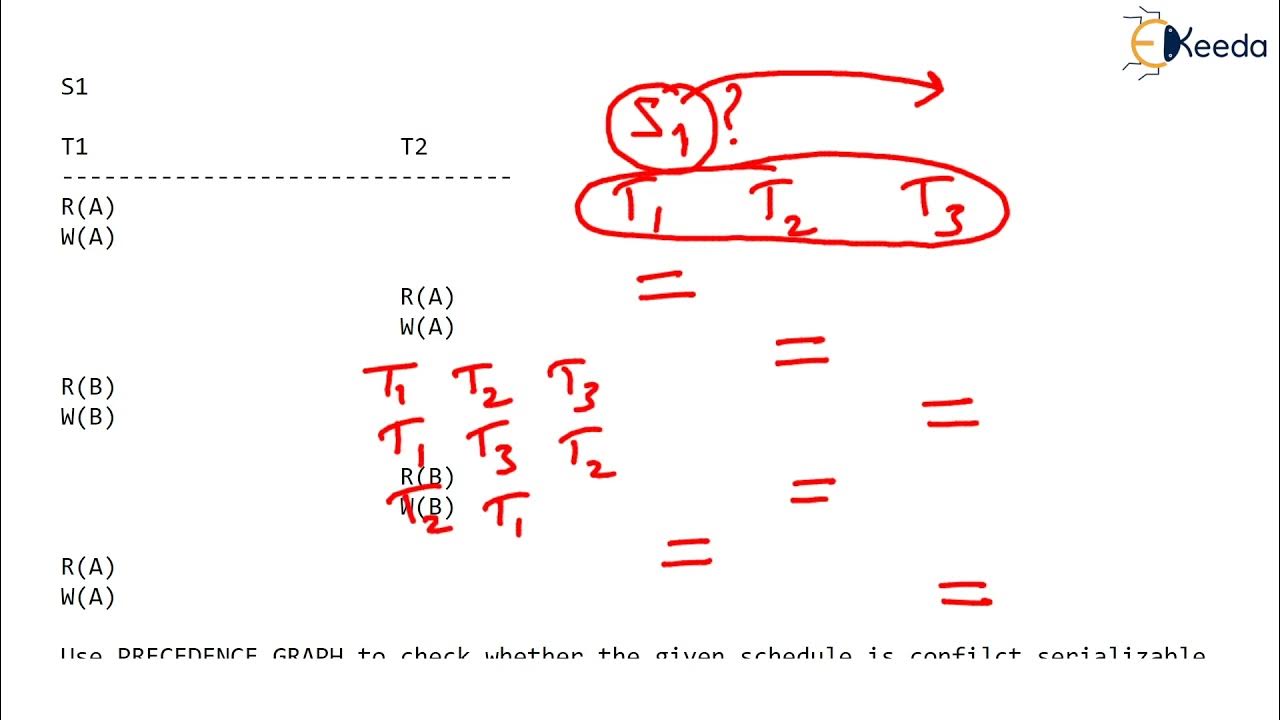 Solving Example 1 Conflict Serializable Schedules Digital Logic