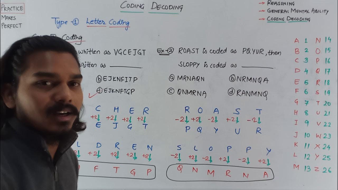 Coding Decoding | Type-1 Letter Coding | Jaiswar Edufit-2021 - YouTube