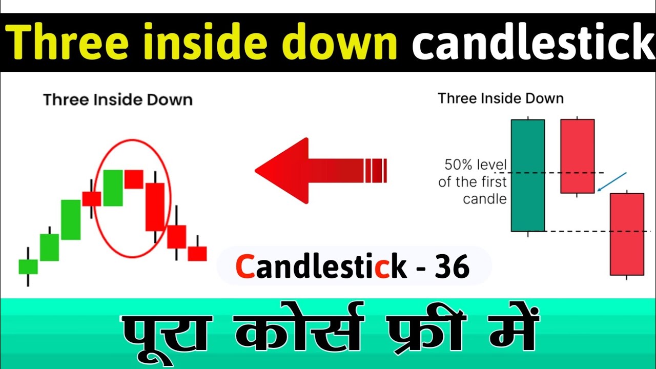 Three inside down candlestick pattern | Candlestick Analysis in Hindi ...
