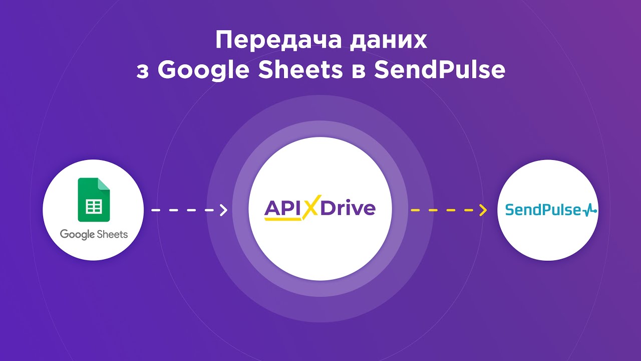 Інтеграція Google Sheets та SendPulse| Як налаштувати вивантаження даних з Гугл Таблиці в ...