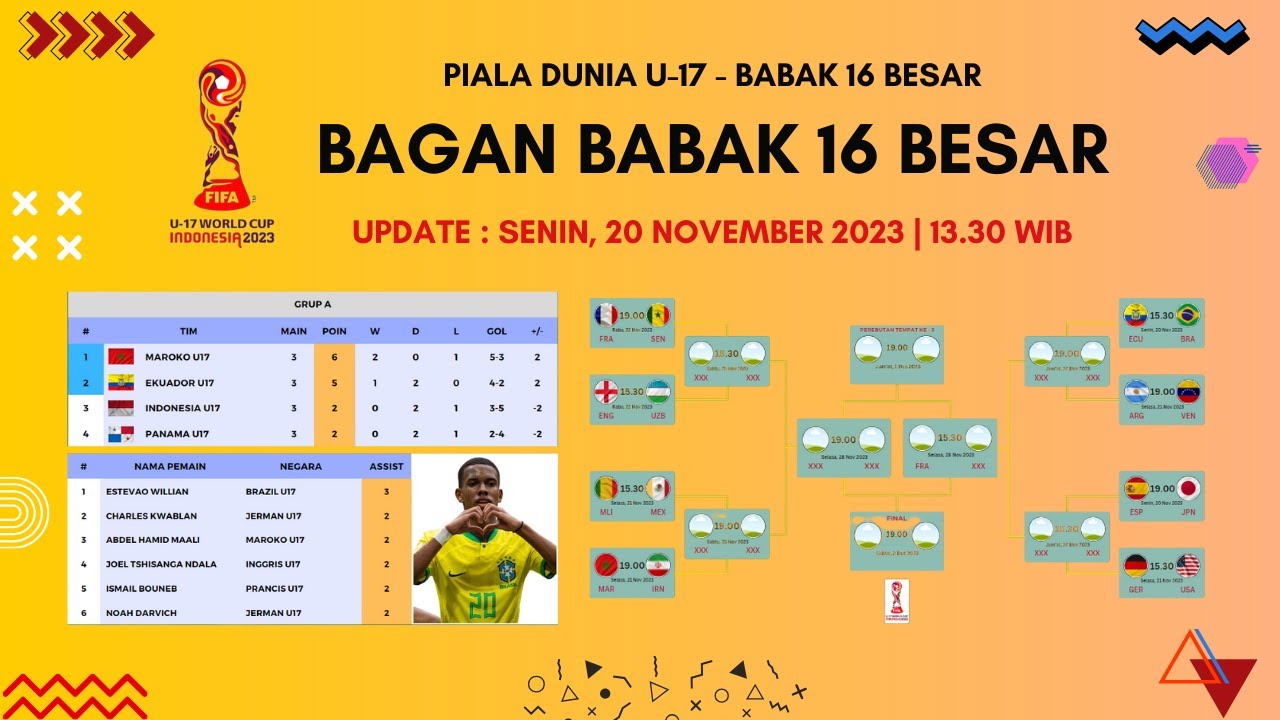 BAGAN 16 BESAR PIALA DUNIA U17 2023 - SENIN 20 NOVEMBER - JADWAL 16 ...