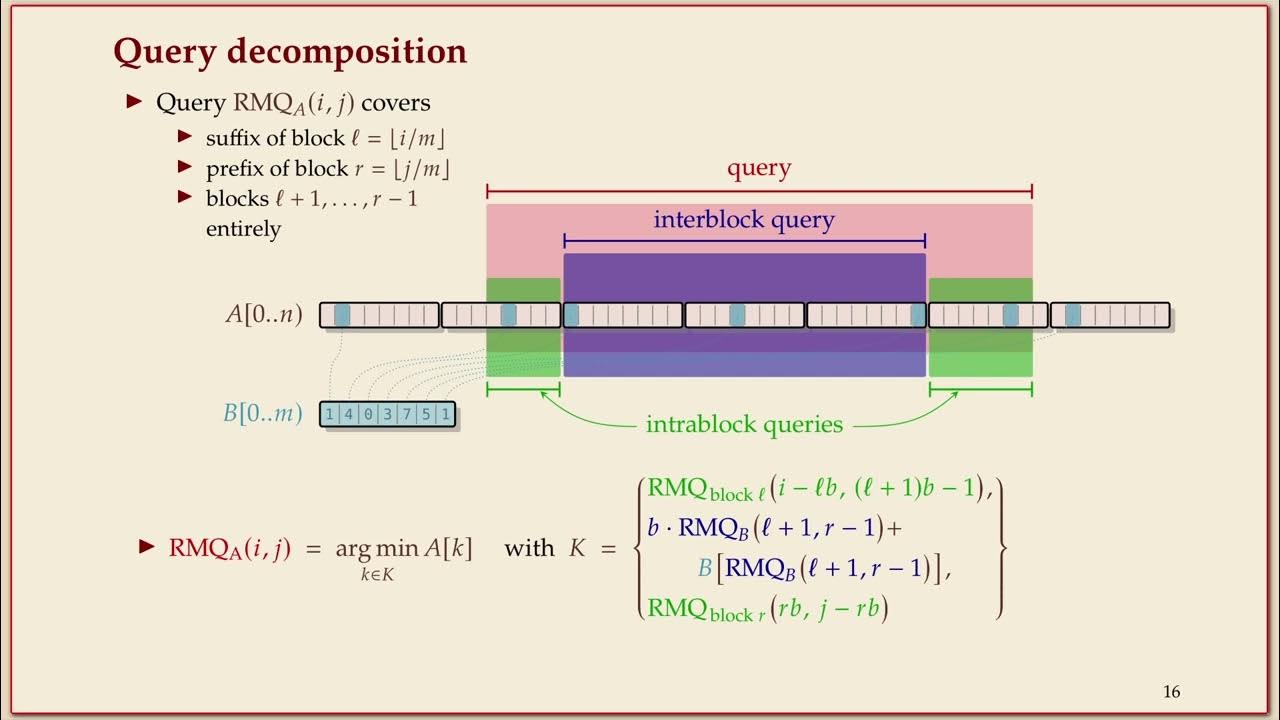 COMP526 (Spring 2022) 9-5 §9.5 Exhaustive Tabulation - YouTube