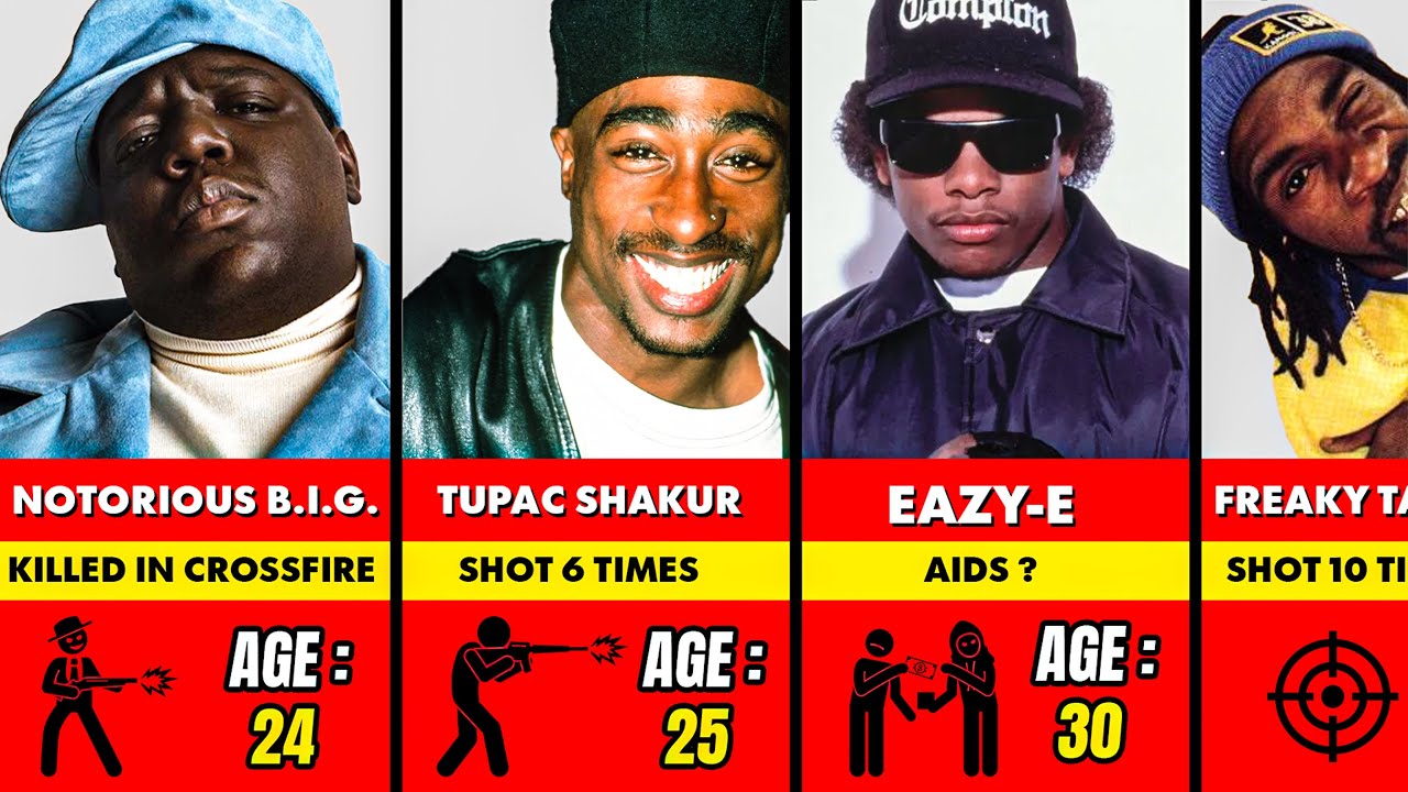 Gone But Not Forgotten | The Stories of 85 Rappers Who Passed Away ...