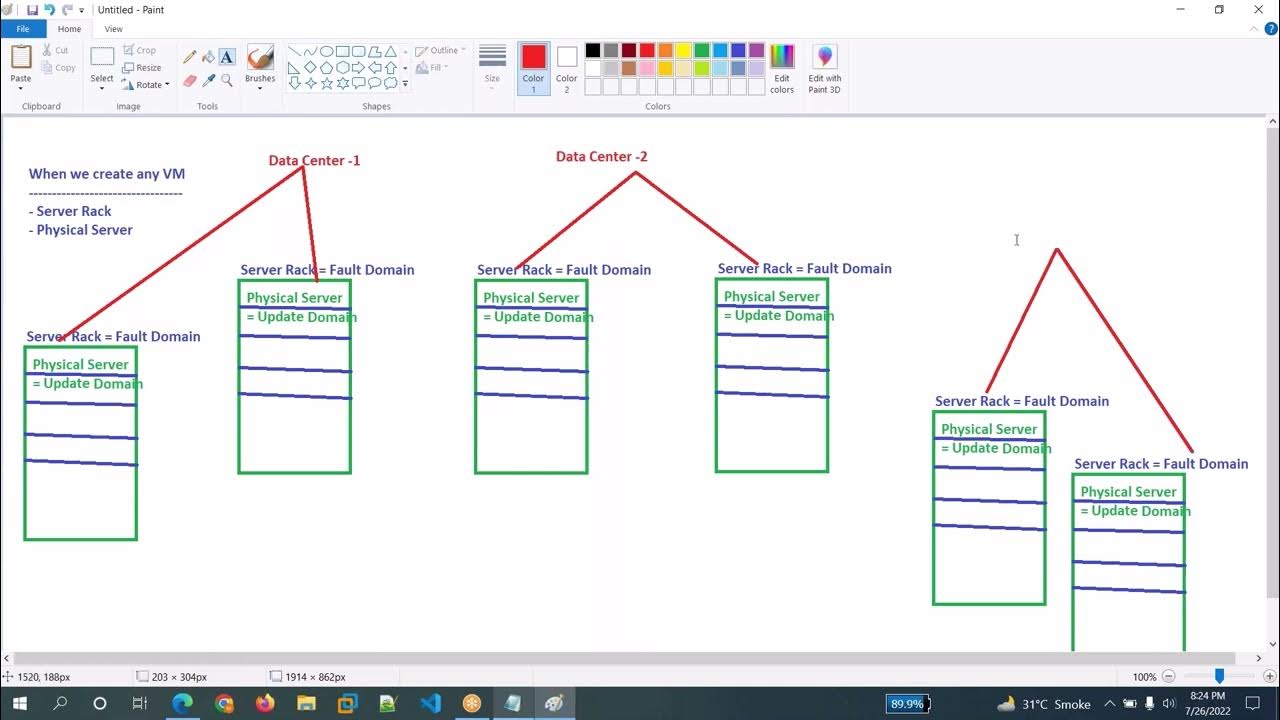 Microsoft Azure Az-104 | Availability Set | Fault Domain | Update ...