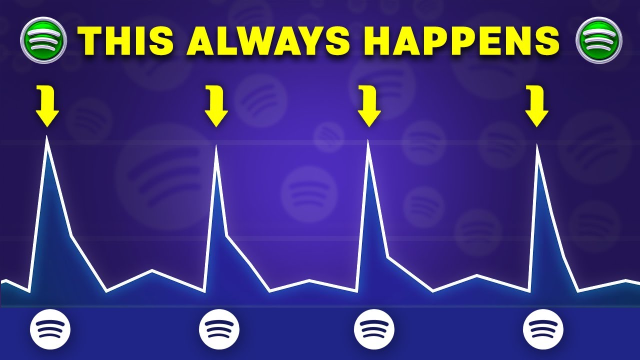 Small Artists Are Getting THIS Spotify Cheat Code! - YouTube