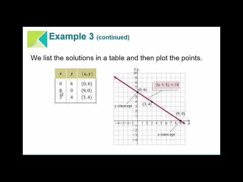 Introduction to Graphing - YouTube