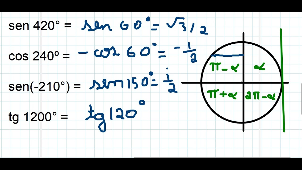 Redução ao primeiro quadrante: resumão. - YouTube