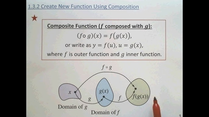 Composition Of Functions