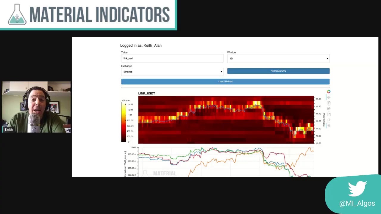 How to Analyze Order Book & Order Flow Trade Data with FireCharts - YouTube