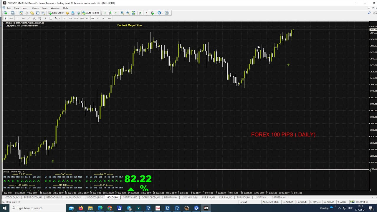 FOREX 100 PIPS....MY NEW FANTASTIC STRATEGY !!! WATCH HOW TO USE IT AND ...