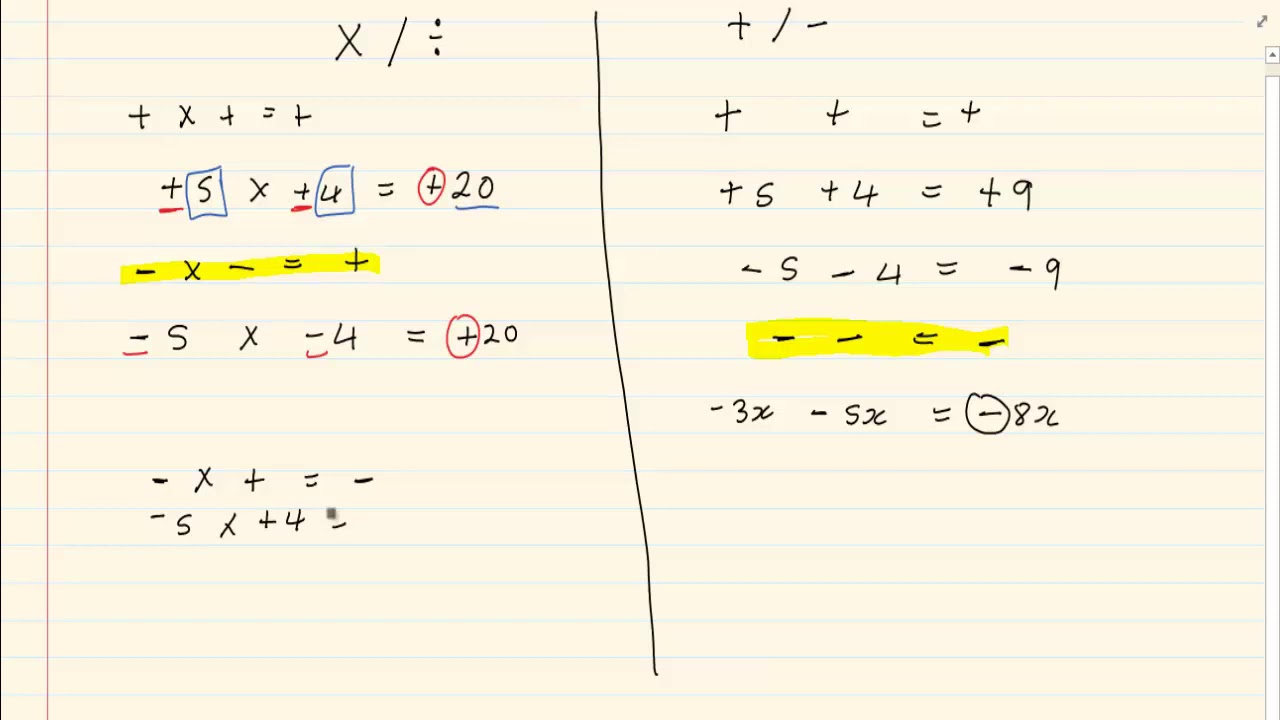 Grade 10: Algebraic Expressions : Common operator errors when ...