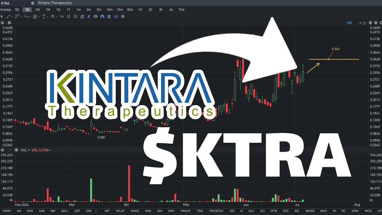 KTRA Stock Forecast: What's next? | KTRA stock price prediction! - YouTube
