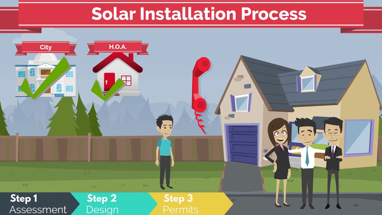 The Solar Installation Process - YouTube