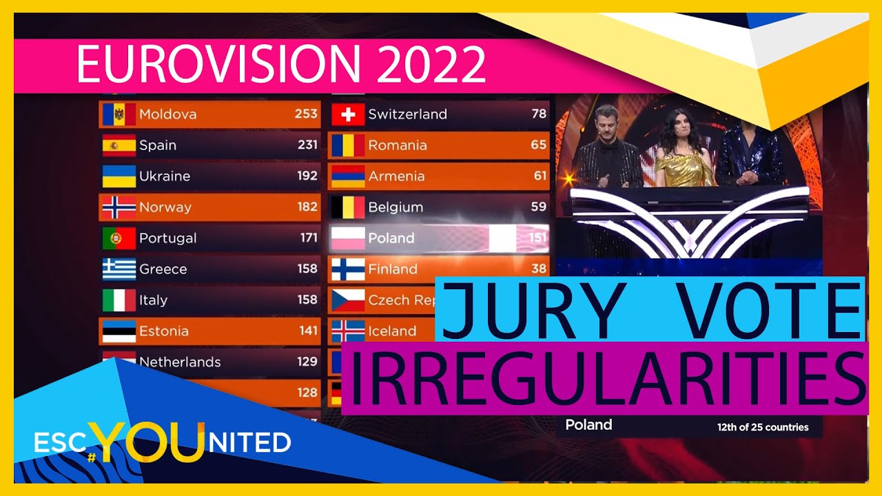 Eurovision 2022: Allegations surfaced claiming six Juries agreed to ...