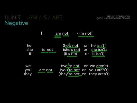 Iňlis dili | Am Is Are | 1