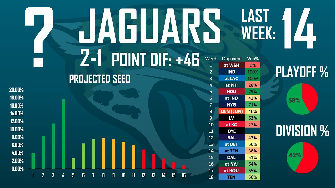 2022 WEEK 4 NFL POWER RANKINGS - YouTube