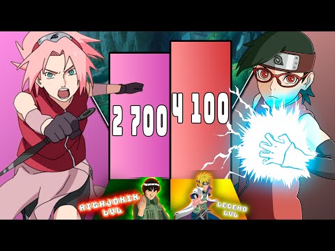Sarada vs Sakura Naruto Power Level 🔥 ShippudenBoruto  Over The Years