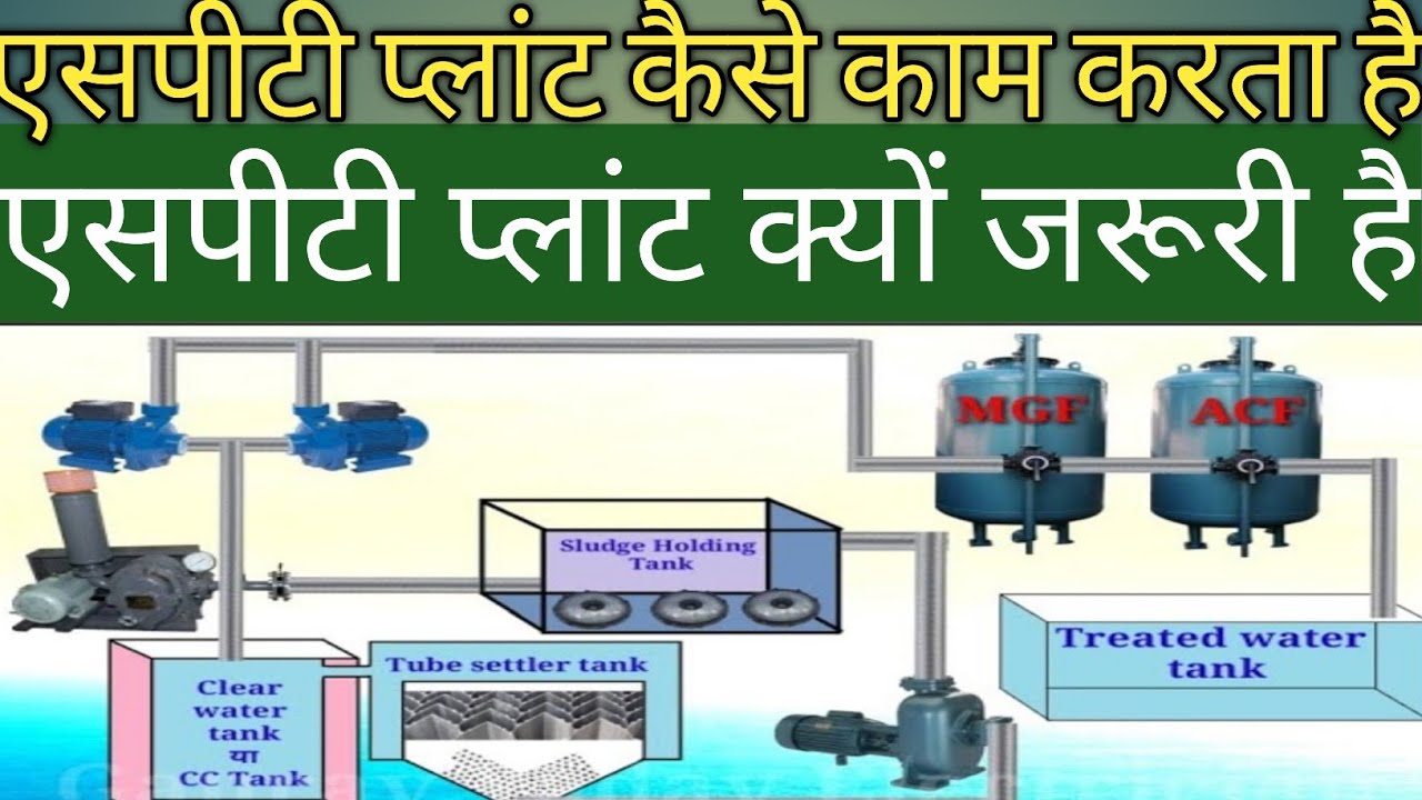 STP plant working processe | what is spt sewage treatment plants - YouTube