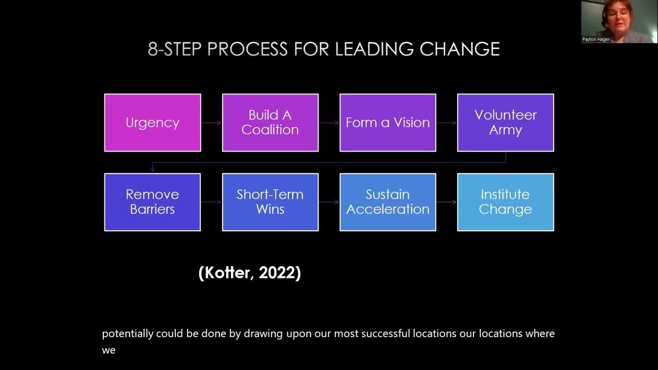 Week 8 Presentation - YouTube