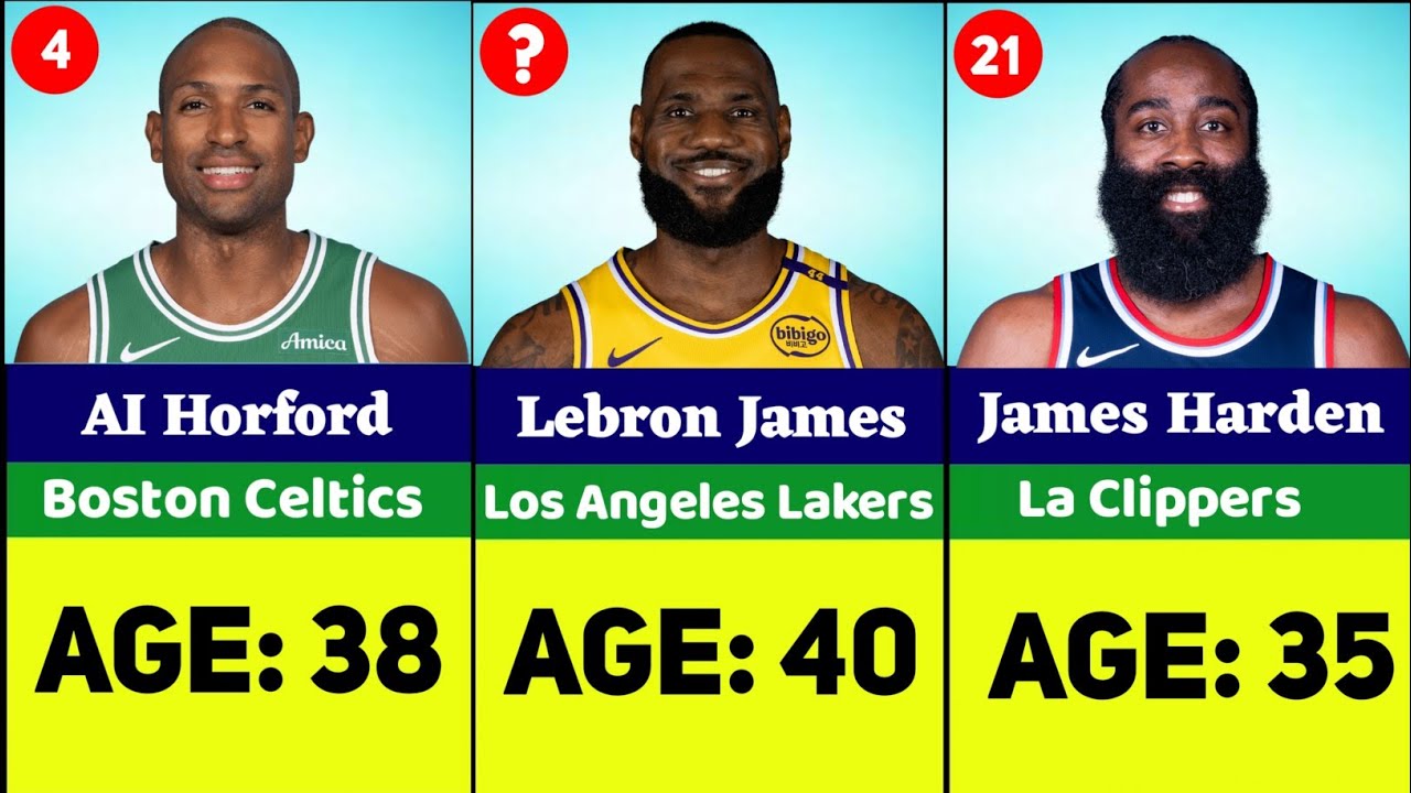 THE OLDEST ACTIVE PLAYERS IN NBA 2024- 2025 |LeBron James,stephen curry ...