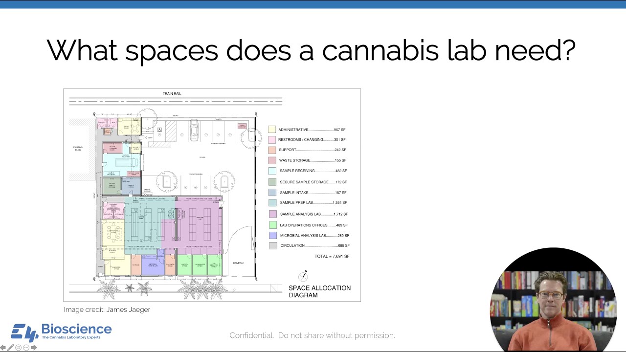Cannabis Laboratory Design and Construction - YouTube