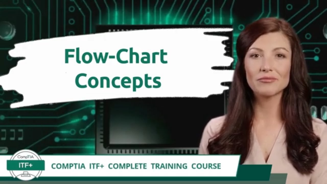 CompTIA ITF+ (FC0-U61) | Flow-Chart Concepts | Exam Objective 4.2 ...