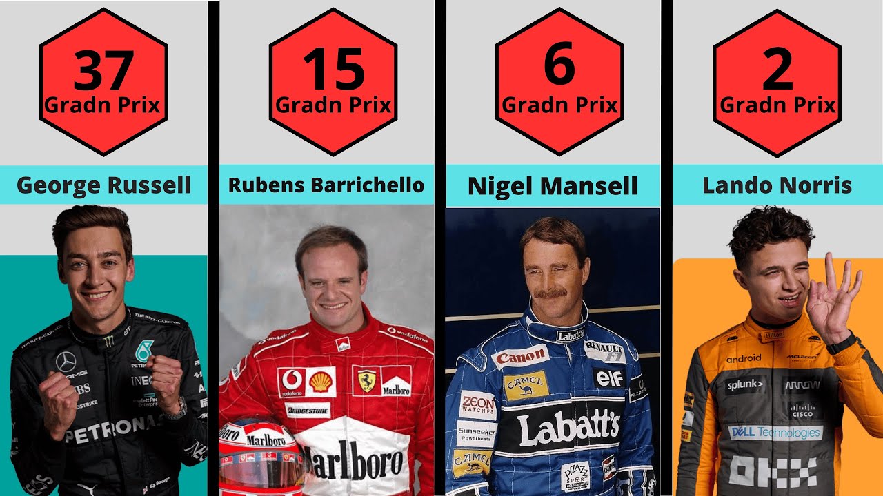 How Many Grand Prix Formula 1 Drivers Need to Reach First Points - YouTube