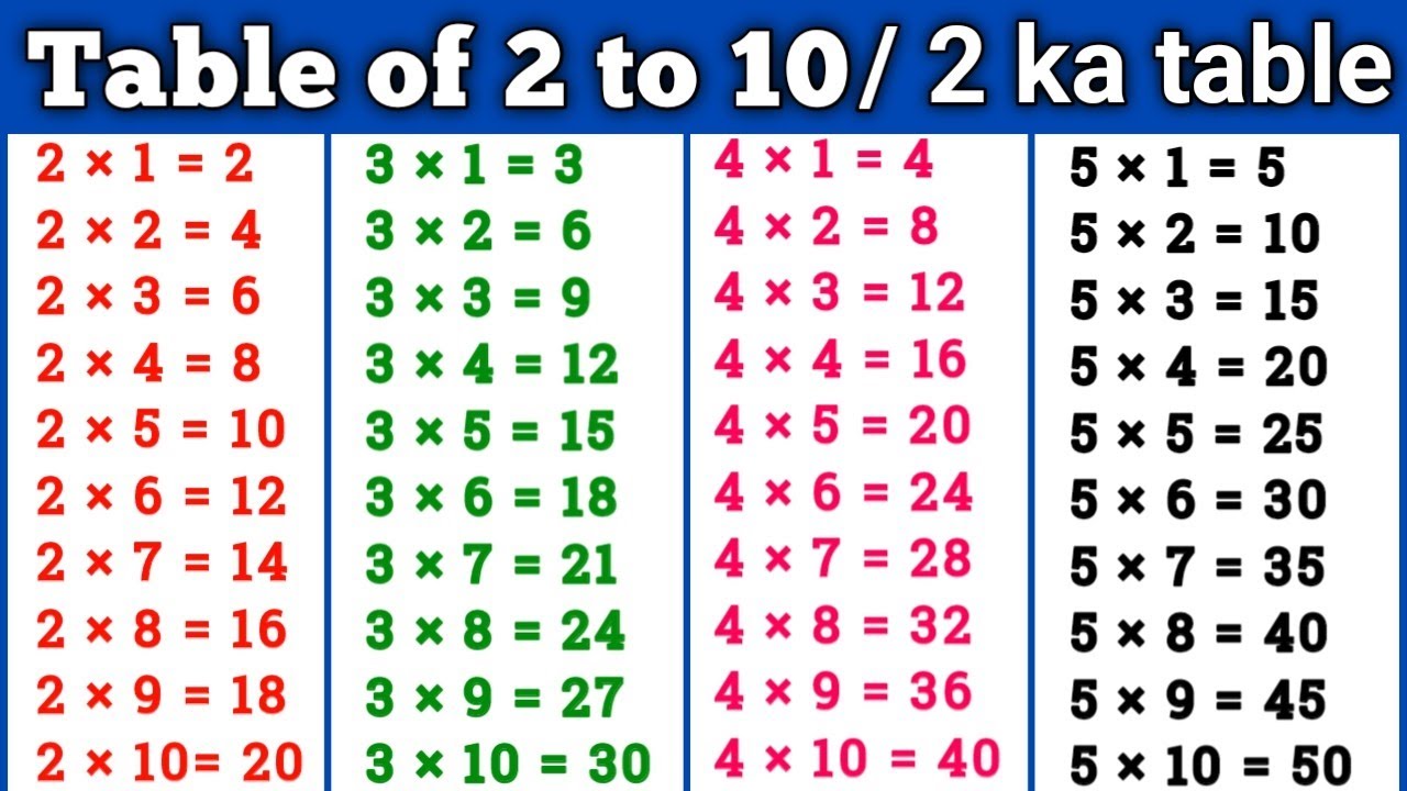 Table 2 to 10 | Pahada 2 से 10 तक | Learn Multiplication Table 2 to 10 ...